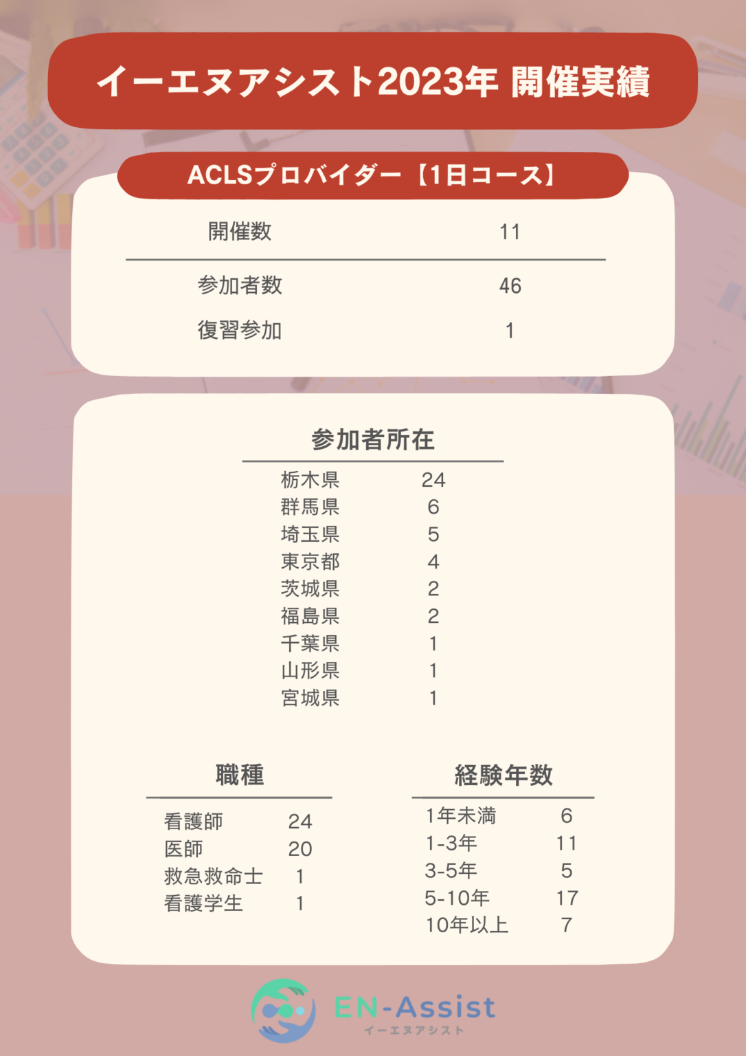 2023年 ACLS開催実績 | イーエヌアシスト / EN-Assist